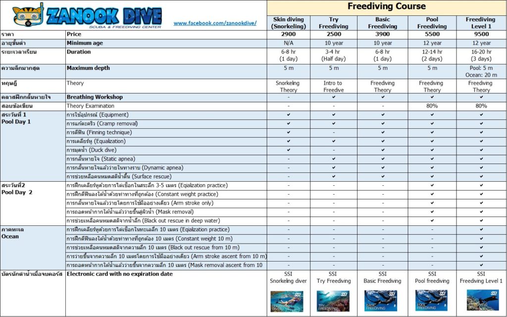20190823 Zanook Freediving course - Zanook Dive